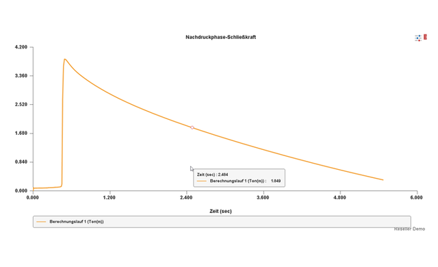 Density Dependent Factors Graph
