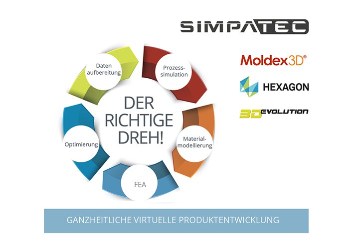 Wissenstransfer 2024 – pur, persönlich, top aktuell! | Simpatec