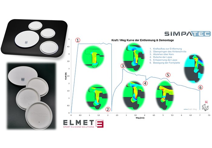 Elastomeric materials in FE analysis | Simpatec