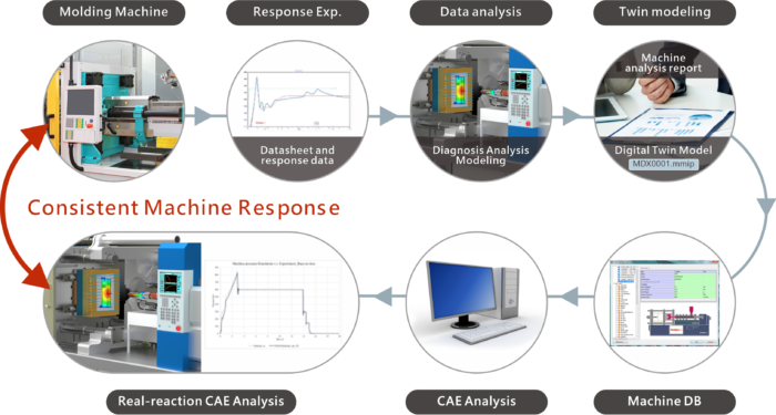 Free Webinar - Achieving Smart Manufacturing with Machine ...