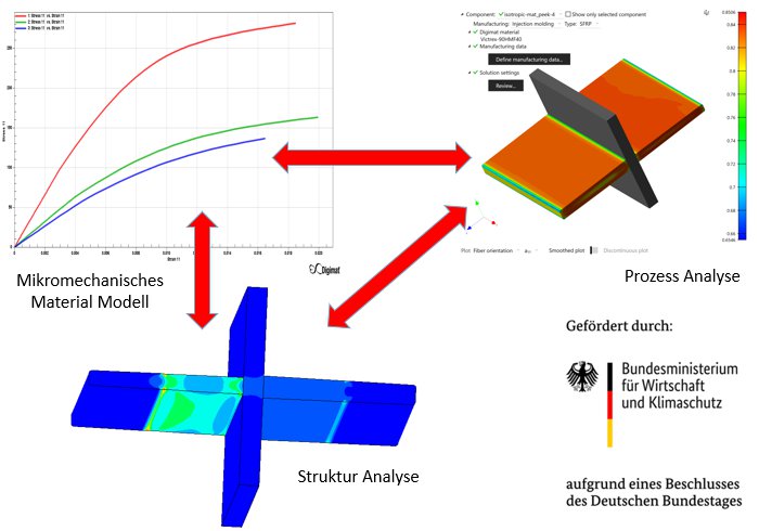HiAD – High performance thermoplastics in the additive process and ...