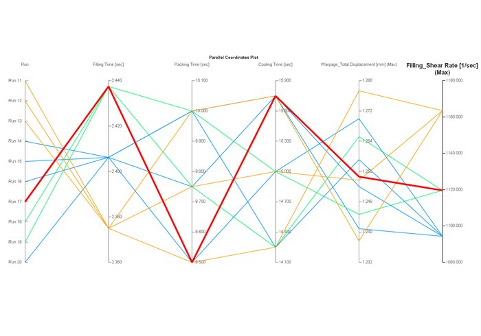 The method to efficient optimization: Design of Experiment (DOE) | Simpatec