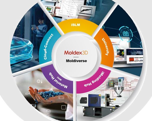 Moldex3D R2023_ WHAT'S NEW | Simpatec