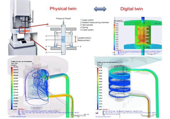 Digital Twin of Instrument Design and Material Measurement - Part 1 ...