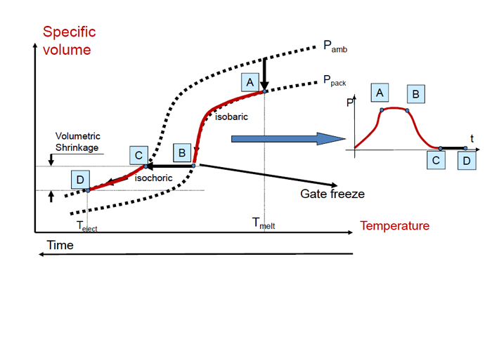 BIMS 1 webinar - The importance of PVT curves | Simpatec