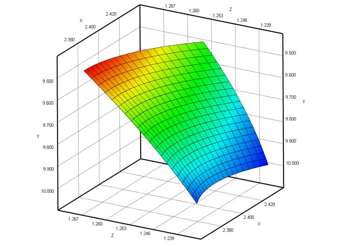 How convenient - Moldex3D DOE integrated in Studio | Simpatec