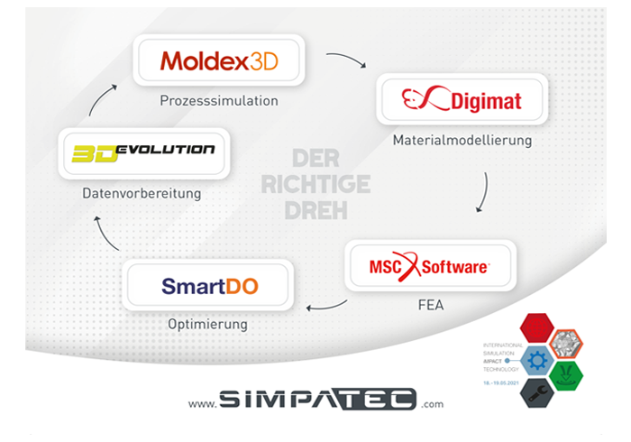 Der richtige Dreh! | Simpatec